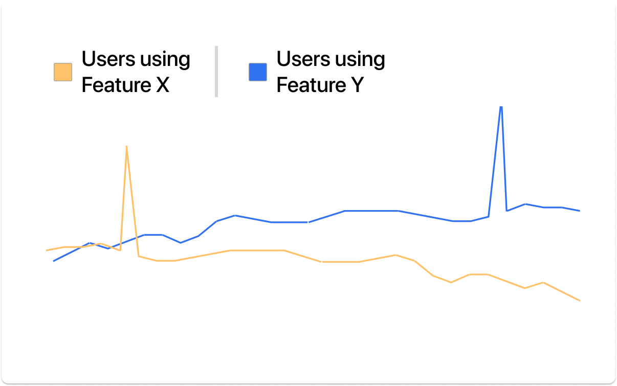 Analytics for Intercom
