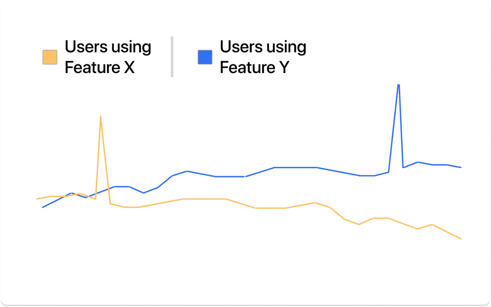 Analytics for Intercom