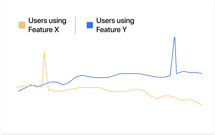 Analytics for Intercom